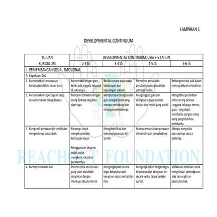 CONTINUUM DEVELOPMENT CURRICULUM.doc