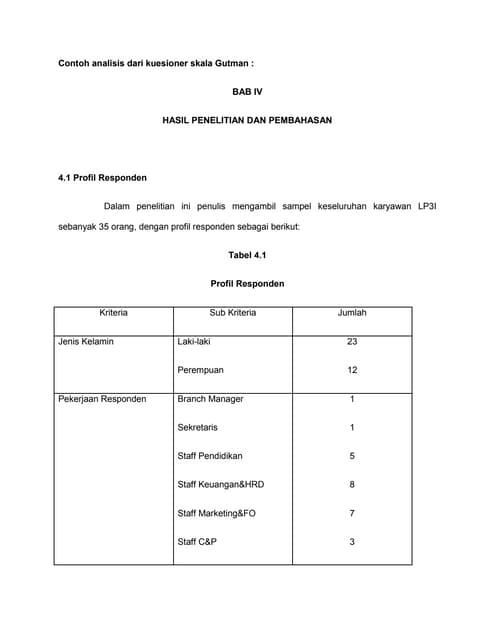 Contoh Power Point Pengenalan Diri | PPTX