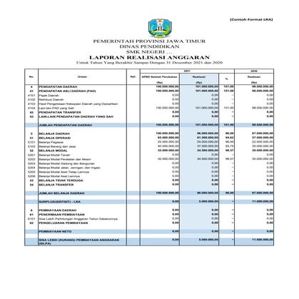 contoh LRA untuk panduan menyusun laporan | PDF