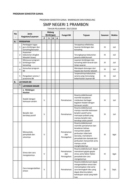 CONTOH PROMES BK | PPT