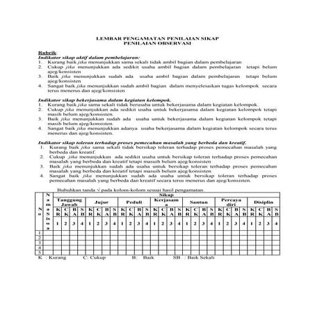 Contoh-Rubrik-dan-Lembar-Penilaian-SikapPengetahuan-dan-keterampilan-1.doc