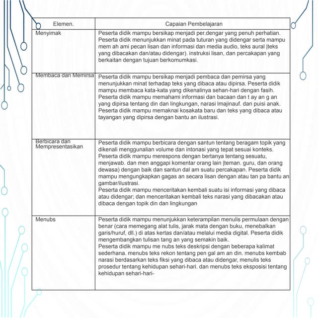 MODUL AJAR BAHASA INDONESIA KELAS 5 BAB 2 KURIKULUM MERDEKA.docx
