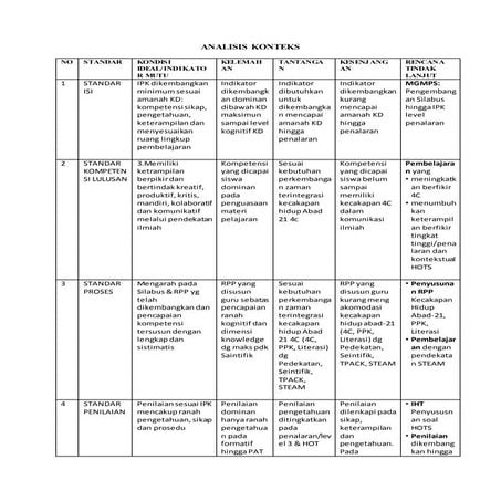 Contoh analisis konteks 1920 | DOCX
