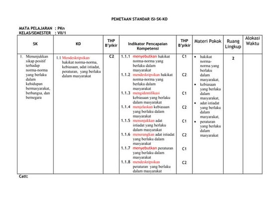 Pemetaan sk-kd-bahasa-indonesia-kelas-x-semester-1 | DOC