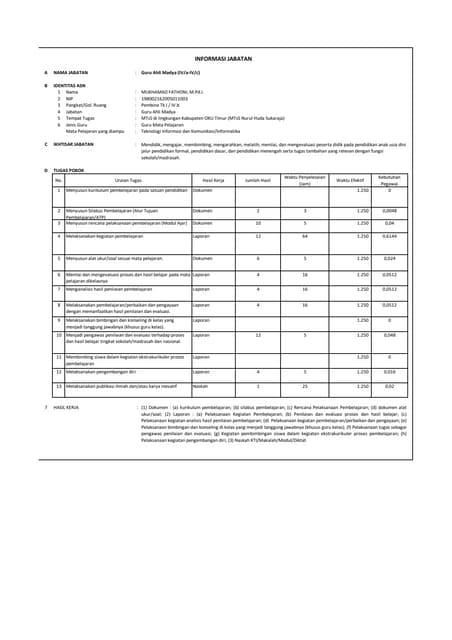 Contoh Rencana Hasil Kerja Guru (RHK) Tahunan | PDF