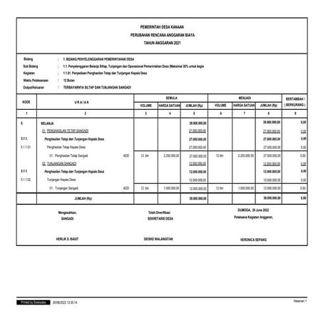 Contoh APBDes Perubahan.pdf