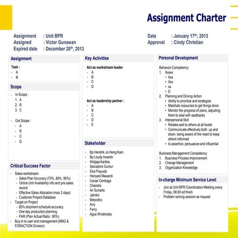 Contoh assignment charter | PPTX