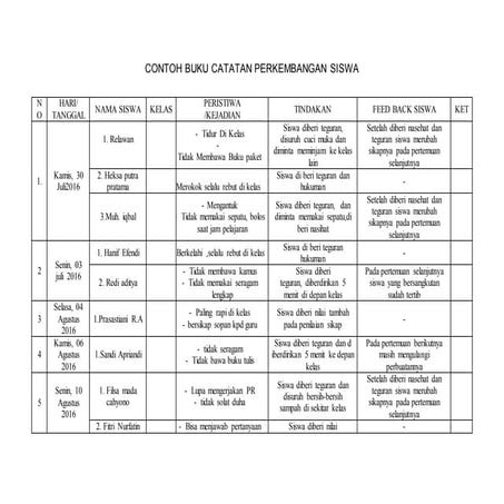 [BINDO] Materi bab 3 rambu-rambu lalu lintas.pptx
