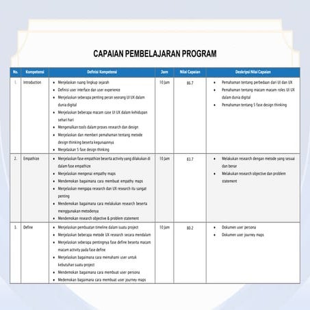 Contoh Capaian CPL.pdf