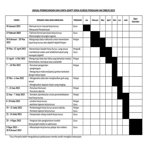 Contoh Carta gantt Mudah Pelaksanaan PA 2023.doc