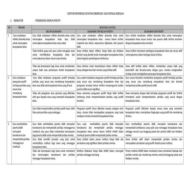 CONTOH CATATAN OBSERVASI KEPALA SEKOLAH.docx