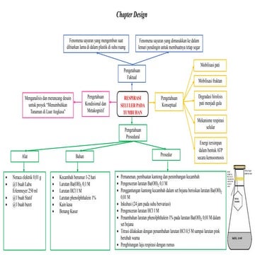 CONTOH CHAPTER & LESSON DESIGN.pptx