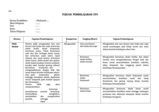 CONTOH PEMERINTAH ATP _FIKIH FASE B.docx