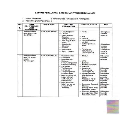 CONTOH DAFTAR PERALATAN DAN BAHAN PELATIHAN YG DIGUNAKAN.pdf