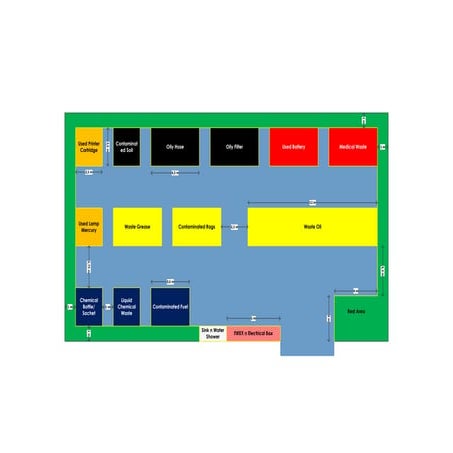 Contoh denah tps limbah b3 | PDF