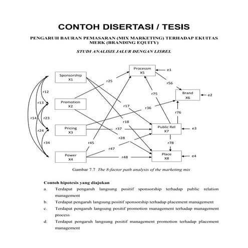 CONTOH DISERTASI | PDF