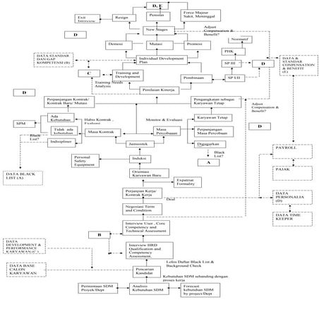 Contoh flow human resources information system by daniel doni sundjojo ...
