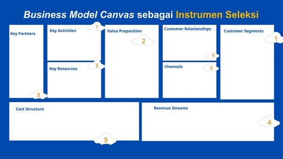 Bisnis Model Canvas.pptx