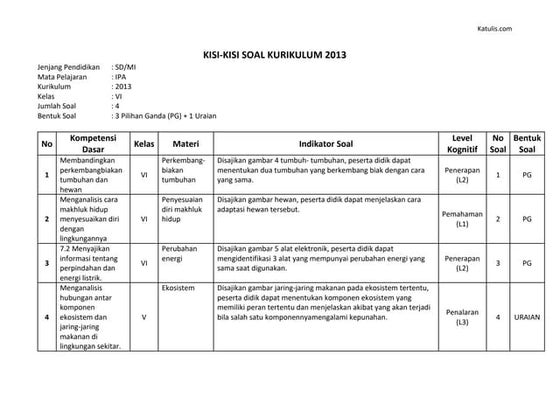 Program kerja pembina kir 2014 2015 | PDF