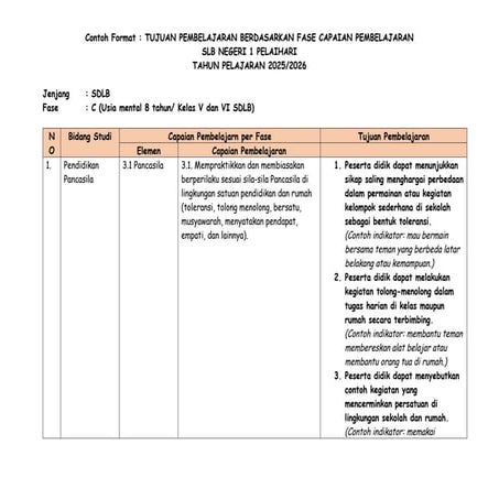 Contoh Format TP dan ATP Fase C PKN.docx