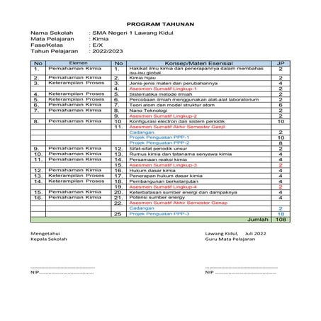 Contoh Inspirasi Program Tahunan Kurikulum Merdeka Lawang Kidul.docx
