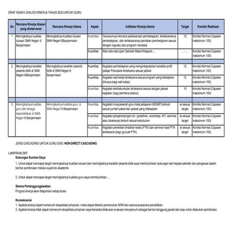 Contoh Isian E-dialog guru.docx