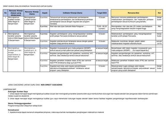 Contoh SKP untuk Guru Tahun 2024 melalui ekinerja .pdf