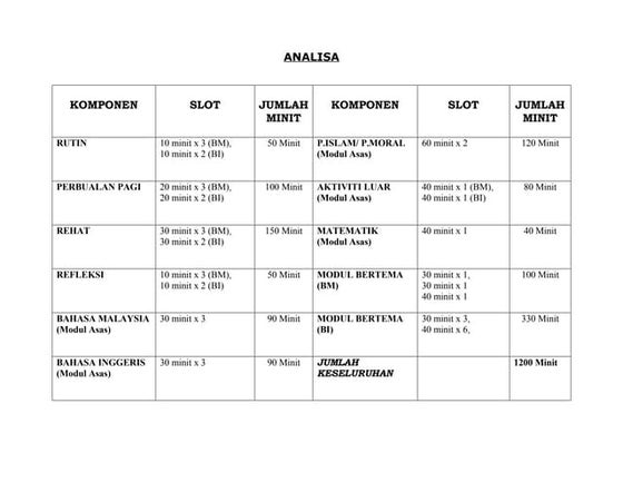 1 jadual kelas kosong | PPT