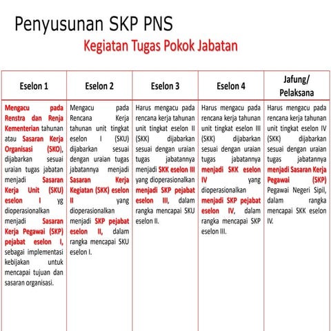 Contoh Kata Operasional Uraian Tugas.ppt