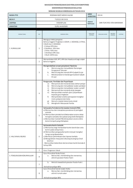 contoh dokumen PInTaS ts25 Sekolah rendah 2021.doc