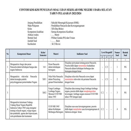 KISI-KISI SOAL PKN UNTUK SISWA KELAS XII SMK | DOCX