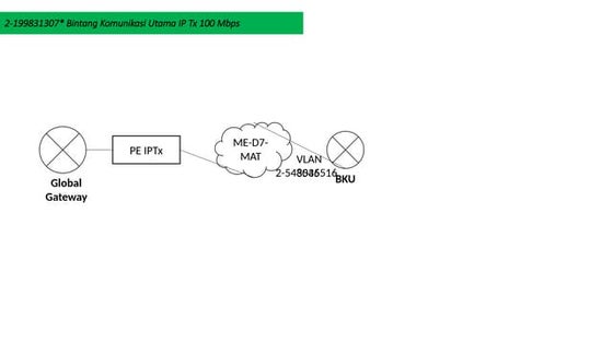Tutorial KYPAS - SOP Contract Extension. | PPT
