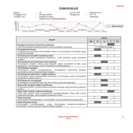 IST (intelligence structure test) | PPTX
