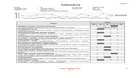 Contoh skoring cfit | PPT