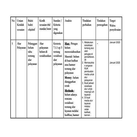 contoh laporan audit.docx