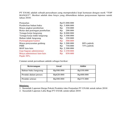 Contoh laporan hpp pt enak dikonversi | PDF