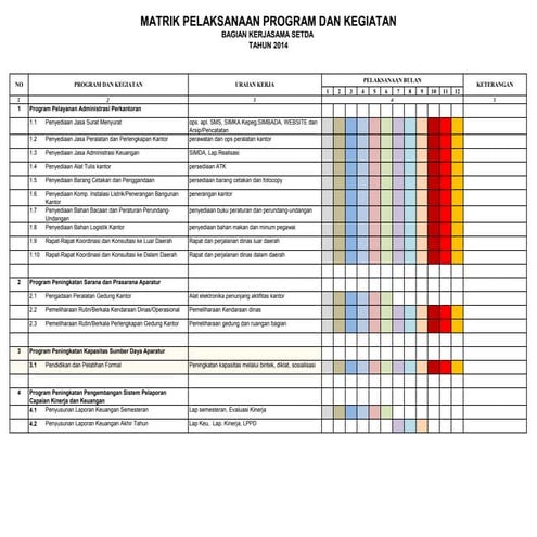 Contoh matrik jadwal pelaksanaan program | PDF