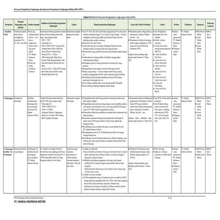 Contoh matrix RKL RPL.pdf