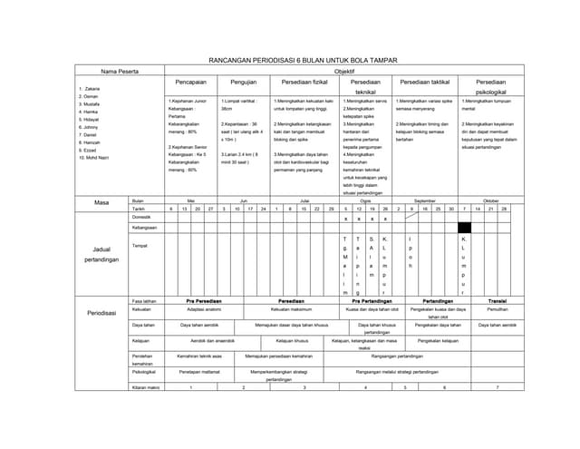 Rph bola tampar | DOC