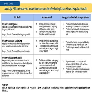 01. Siklus Penjaminan Mutu di Satuan Pendidikan (SPMI).pptx