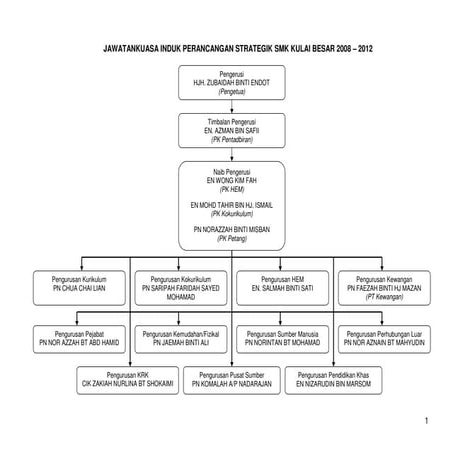 Contoh_Pelan_Strategik.pdf