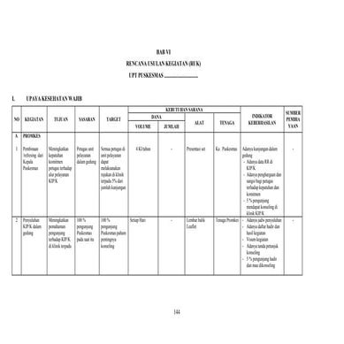 Contoh Pengisian Matrix RUK Puskesmas.pdf
