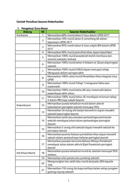 Teks MC: Majlis Penutupan Transisi | DOCX