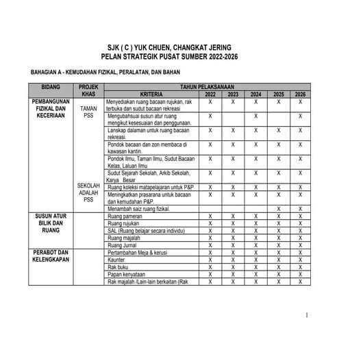 contoh_perancangan_strategik pusat sumber.doc