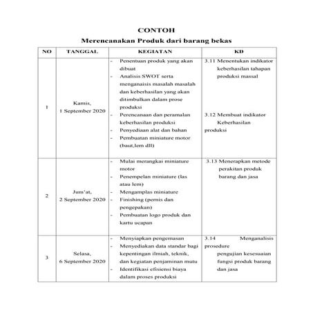 Contoh perencanaan produk | PDF