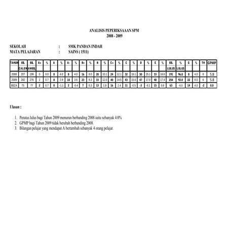 Contoh post mortem | DOC