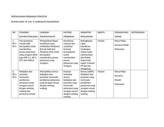 PERENCANAAN PERBAIKAN STRATEGIS (PPS) AP.doc