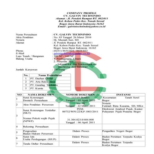 Contoh profil perusahaan | DOC