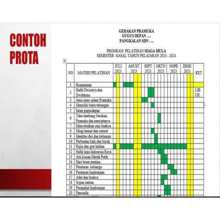 Contoh program kegiatan /latihan pramuka | PPT