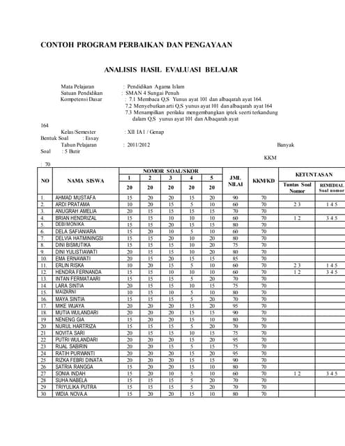 Contoh program remidial dan program pengayaan | DOCX